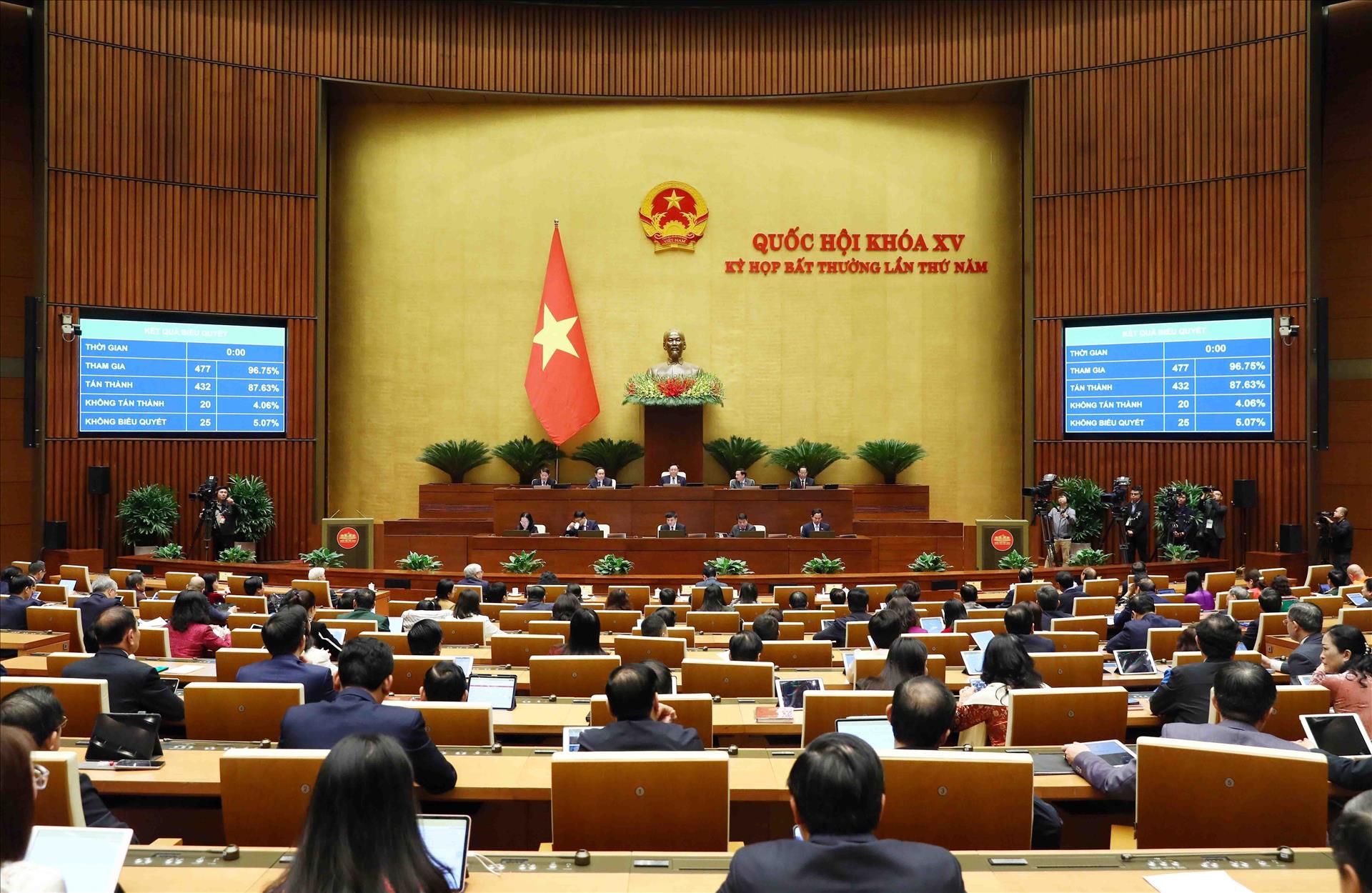 Kỳ họp bất thường lần thứ 5, Quốc hội khóa XV: Thông qua Luật Đất đai ...