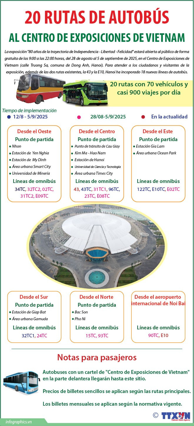 20 rutas de autobús al Centro de Exposiciones de Vietnam